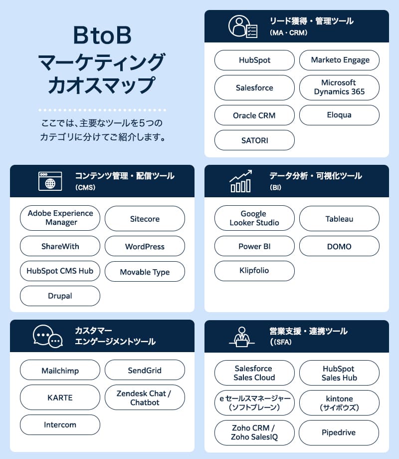 【MAだけじゃない】BtoBマーケティングツール徹底比較・自社に最適な選択肢は？【30選】－お役立ち記事－電通 B2Bイニシアティブ