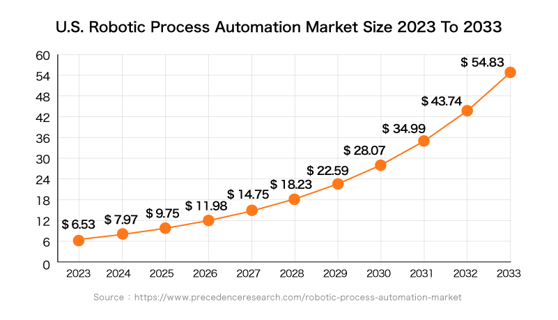 【RPA虎の巻】RPAの市場動向と、ツール選定時の顧客意図を紐解く！－電通 B2Bイニシアティブ